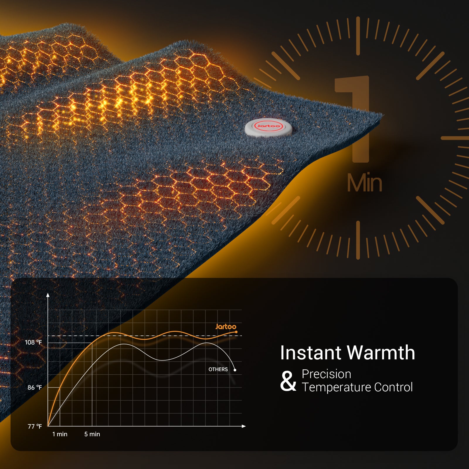 Jartoo Best Heating Electric Blankets Wash Safe Portable Size Wearable